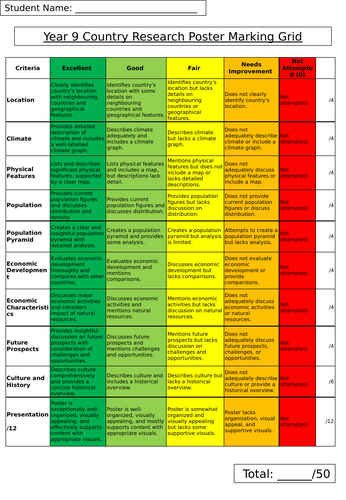 Geography Project: Country Research Poster | Teaching Resources