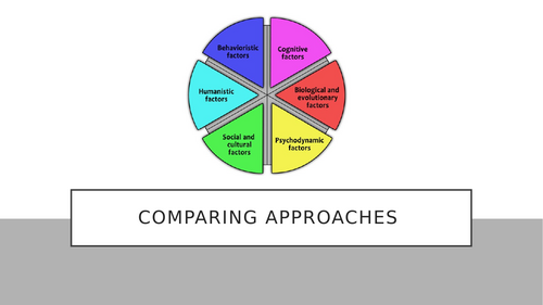 AQA A Level Psychology: Approaches: Comparison of approaches | Teaching ... AQA A Level Psychology: Approaches: Comparison of approaches | Teaching ...