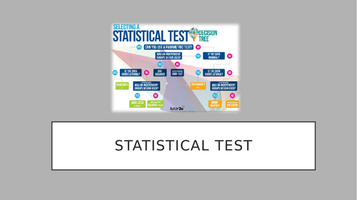 AQA A Level Psychology: Research methods: Statistical testing ...