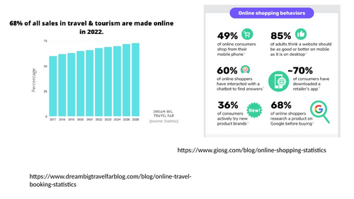 Component 2 Travel and Tourism BTEC Tech Full Lesson pack | Teaching ...