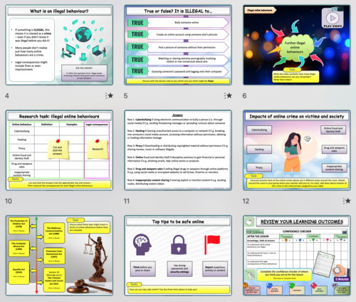 Illegal Online Behavious including Drug and Knife Safety | Teaching ...