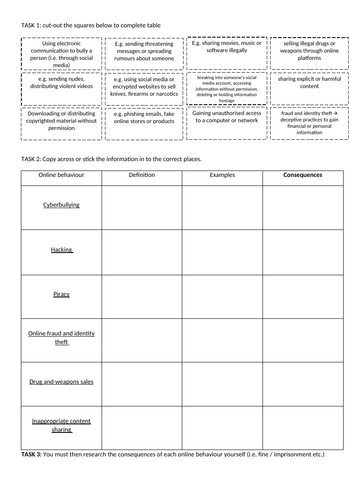 Illegal Online Behavious including Drug and Knife Safety | Teaching ...