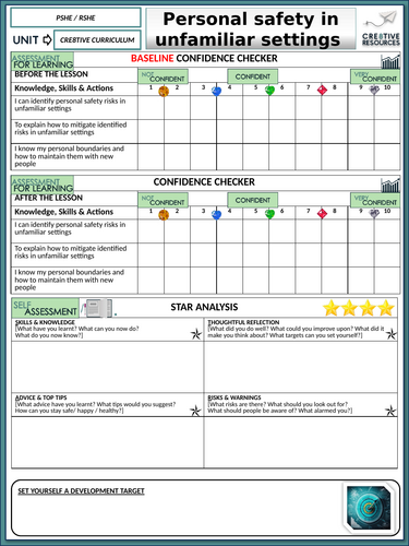 Personal Safety in Unfamiliar social or Work Settings | Teaching Resources