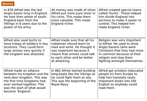 Alfred the Great | Teaching Resources
