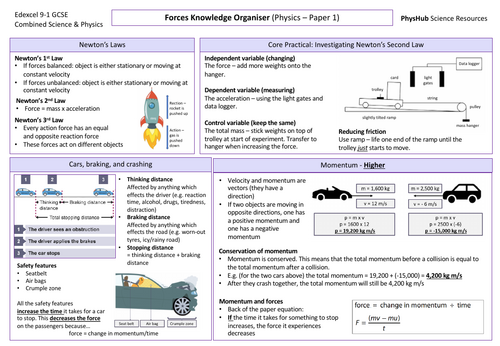 Paper 1 Knowledge Organiser Pack - Edexcel Physics & Combined Science GCSE 9-1 | Teaching Resources