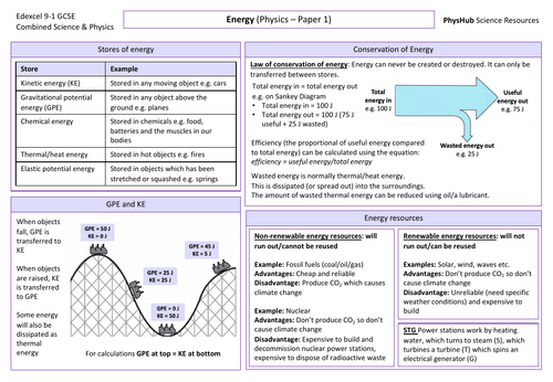 Paper 1 Knowledge Organiser Pack - Edexcel Physics & Combined Science ...