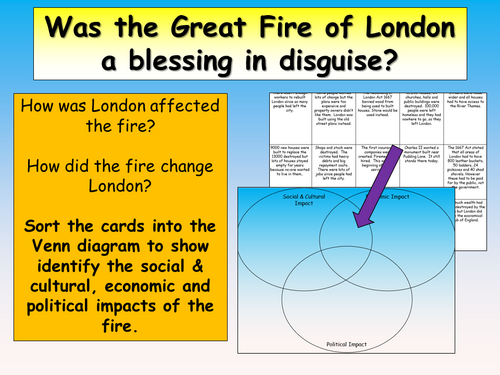 Great Fire of London 1666 | Teaching Resources