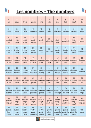 FRENCH Numbers and telling the time | Teaching Resources
