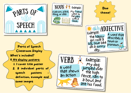 Parts of Speech English Classroom Poster Display - Back to School ...