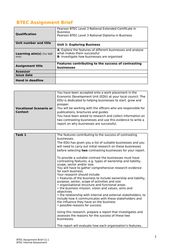Unit 1 - Exploring Enterprise (Full unit) | Teaching Resources