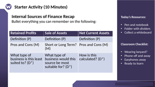 Unit 3 - Personal and Business Finance | Teaching Resources