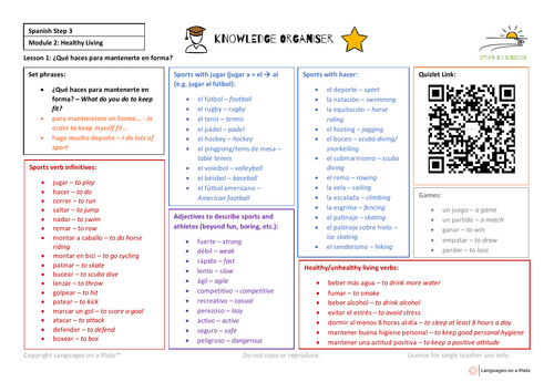 Healthy Living: Knowledge Organiser | Teaching Resources