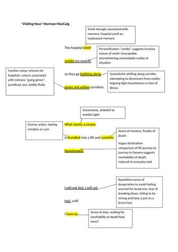 Norman MacCaig-Annotated Poems (National 5/Higher English) | Teaching ...