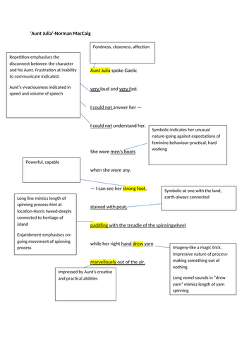 Norman MacCaig-Annotated Poems (National 5/Higher English) | Teaching ...