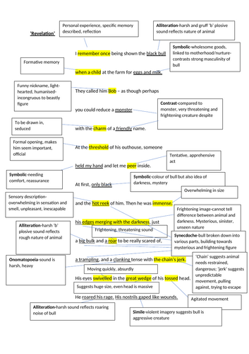 Liz Lochhead Fully Annotated Poems (For Higher English) | Teaching ...