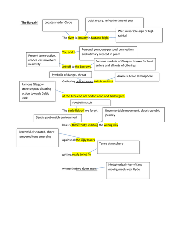Liz Lochhead Fully Annotated Poems (For Higher English) | Teaching ...