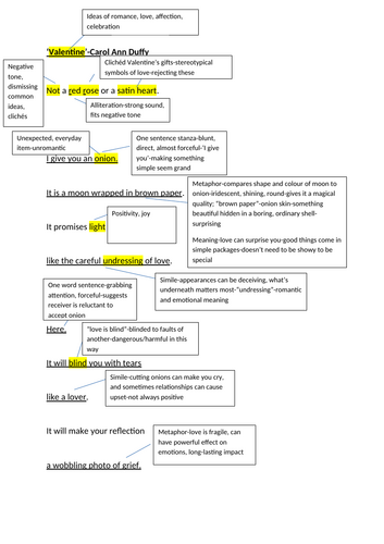 Carol Ann Duffy Fully Annotated Poems (For National 5/Higher English ...