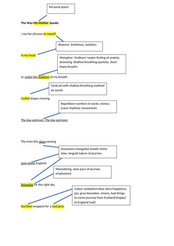 Carol Ann Duffy Fully Annotated Poems (For National 5/Higher English ...