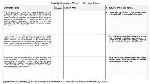 AQA GCSE Psychology: INTERFERENCE AS A FACTOR AFFECTING THE ACCURACY OF ...
