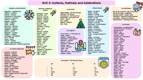 New AQA GCSE Spanish Vocab Mat: Unit 5 | Teaching Resources