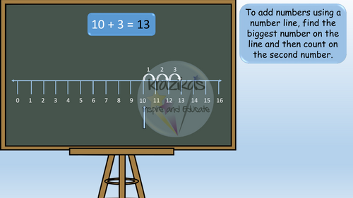 AQA Entry Level 2 Maths - Addition - PowerPoint Lesson | Teaching Resources