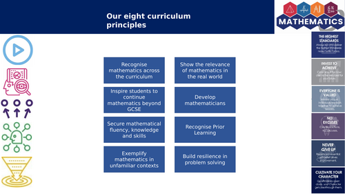 Fractions, Decimals & Percent | Teaching Resources