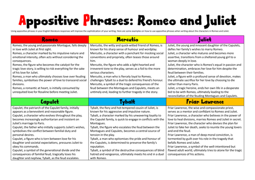 How to use appositive phrases in GCSE English literature texts ...