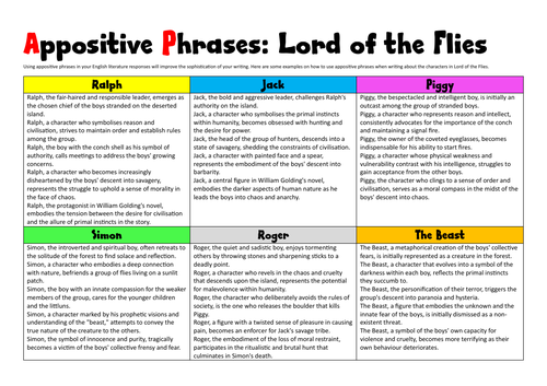 How to use appositive phrases in GCSE English literature texts ...