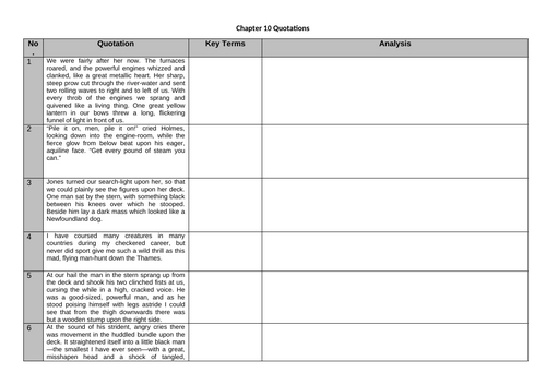 The Sign of Four KS4 Scheme of Work Full - English Literature ...