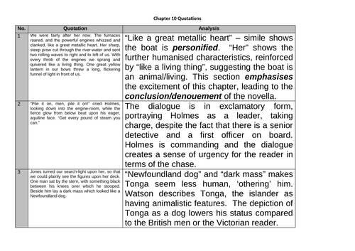 The Sign of Four KS4 Scheme of Work Full - English Literature ...