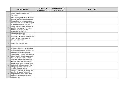 The Sign of Four KS4 Scheme of Work Full - English Literature ...