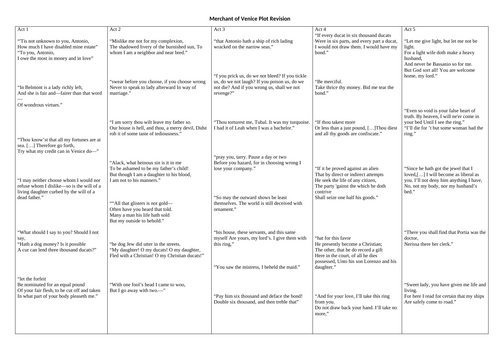 The Merchant of Venice KS4 - Shakespeare - Full Unit of Work English ...
