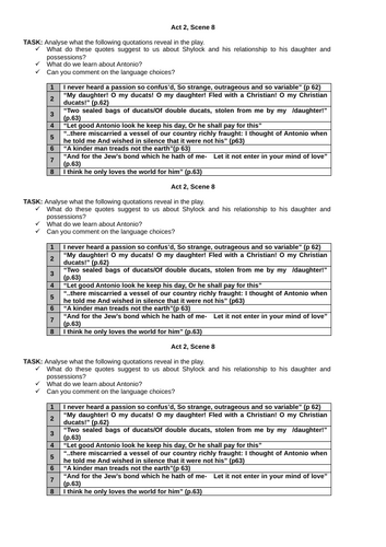 The Merchant of Venice KS4 - Shakespeare - Full Unit of Work English ...