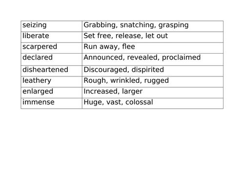 Year 5 vocabulary | Teaching Resources