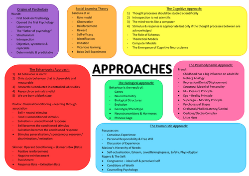 Approaches Knowledge Organiser | Teaching Resources