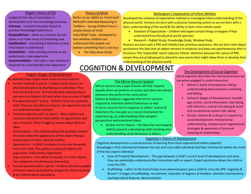 Cognition & Development Knowledge Organiser | Teaching Resources