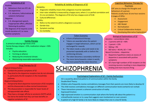 Schizophrenia Knowledge Organiser | Teaching Resources