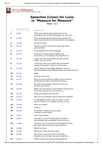 Measure for Measure - William Shakespeare (play) A Level Literature ...