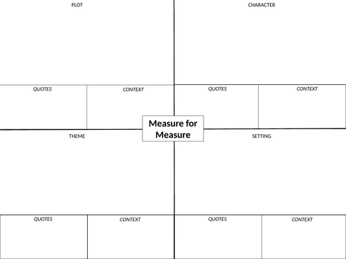 Measure for Measure - William Shakespeare (play) A Level Literature ...