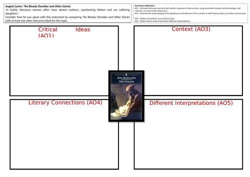 The Italian by Ann Radcliffe - Gothic novel - A Level Literature Unit ...