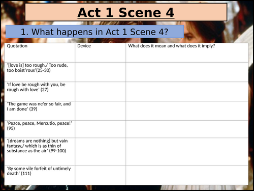 Romeo and Juliet - Analysis of Act 1 Scenes 4 and 5 | Teaching Resources