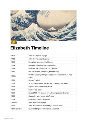 Edexcel GCSE Elizabethan England Timeline | Teaching Resources