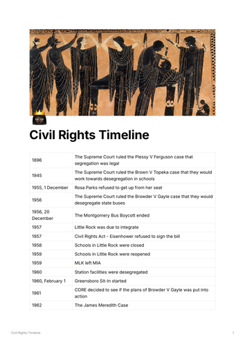 Edexcel GCSE History Civil Rights Movement Timeline | Teaching Resources
