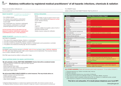 T-Level Health 2024-2025 A10.1-A10.5 Infection prevention and control ...