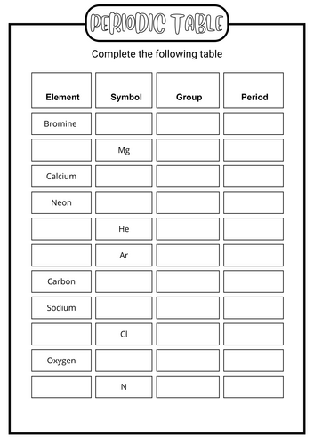 The Periodic Table KS3 | Teaching Resources