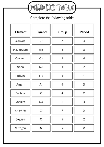 The Periodic Table KS3 | Teaching Resources
