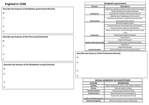 AQA History Elizabethan England | Teaching Resources