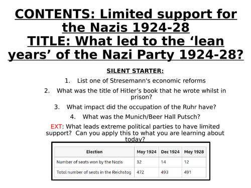 KT2 Hitler's Rise to Power | Teaching Resources