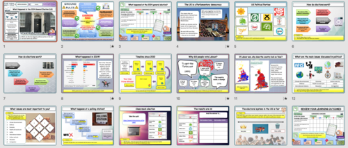 General Election 20204 Results Explained | Teaching Resources