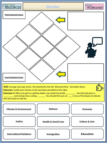 General Election 20204 Results Explained | Teaching Resources